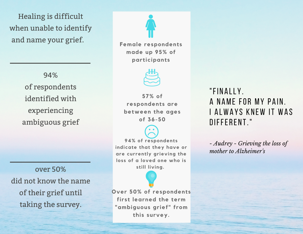 Data page 1 (2) – Ambiguous Grief